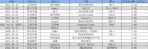4743 合一 新藥授權領域的幾件常識及資訊分享｜股市爆料同學會
