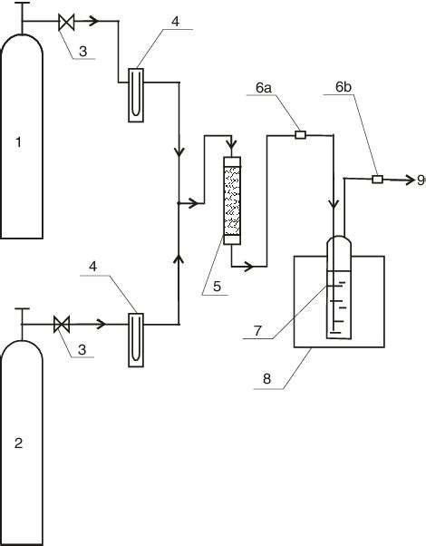 Figure 1 From Biosynthesis Of Methanol From Methane By Methylosinus Trichosporium Ob3b