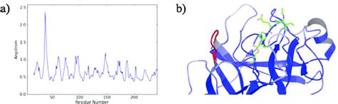 Molecular Dynamics Trajectory 10 Ns 300 K For The Covalently Bound
