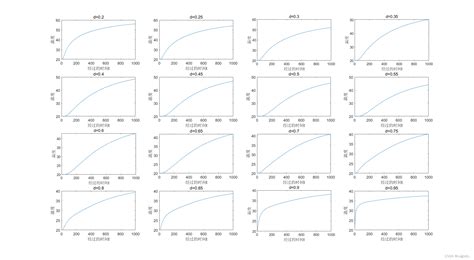 热传导方程以及matlab求解一维热传导方程matlab程序 Csdn博客