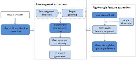 Figure 2 From Research On Lidar Localization Based On Indoor Structural