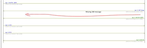 Missing Packets When High Traffic Issue 86 Sipcapture Heplify GitHub