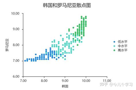 Spss 手把手教你做聚类分析 知乎
