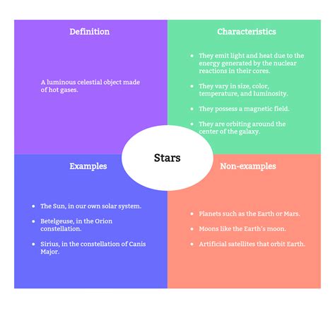 [detailed] Frayer Model Explained With Examples