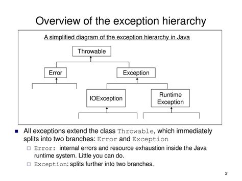 lecture 6 exceptions and i o ppt download
