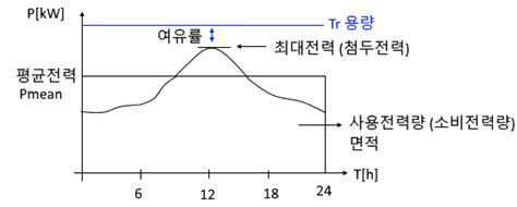전기기사 핵심 요약 변전설비 변압기 4 네이버 블로그