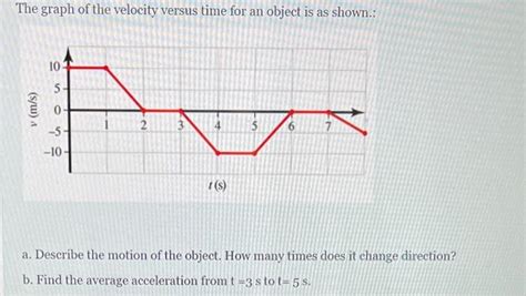 Solved The Graph Of The Velocity Versus Time For An Object Chegg