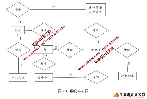 基于ssm框架的在线健康系统的设计与实现mysqljsp文酷7网文库7设计资料网