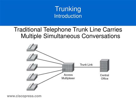 PPT Switching Basics And Intermediate Routing CCNA 3 Chapter 9 PowerPoint Presentation ID