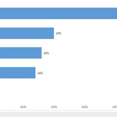 Types Of Complementary Medicine Used By Participants N 227 Others