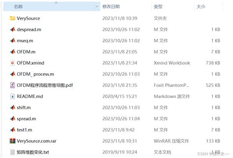 Ofdm深入学习及matlab仿真ofdm信号 Matlab Csdn博客
