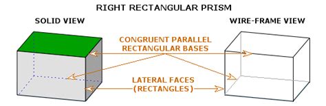 Right Rectangular Prism