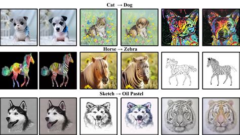 Regeneration Learning Of Diffusion Models With Rich Prompts For Zero Shot Image Translation
