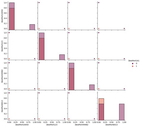 Github Igorg1312machine Learning Firewall Logs A Python Machine