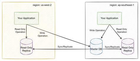 Github Bxcodec Dbresolver Golang Database Resolver And Wrapper For Any Multiple Database