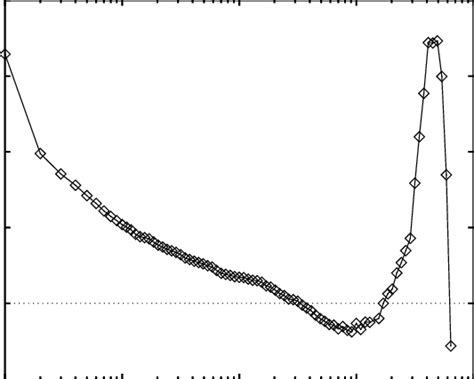 An Example Of Temporal Occurrence Of Successive Large Events S 3000 Download Scientific