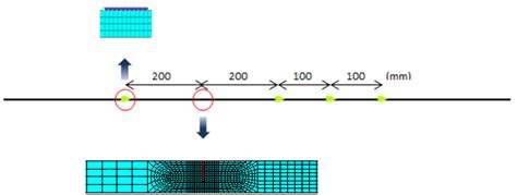Finite Element Model Download Scientific Diagram