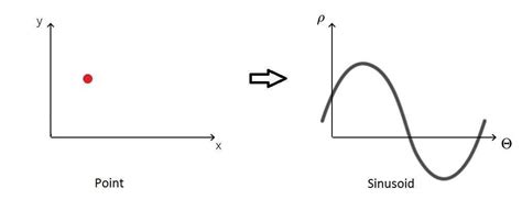 Edge Detection And Processing Using Canny Edge Detector And Hough Transform Wunderman Thompson