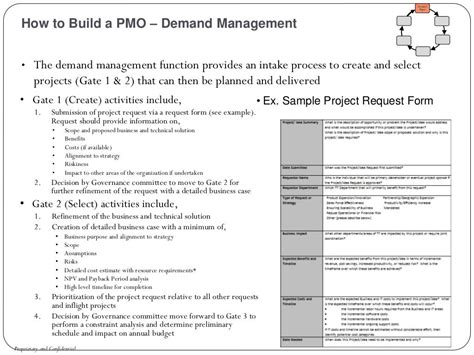 Pmo Handbook How To Plan Build And Run A Pmo
