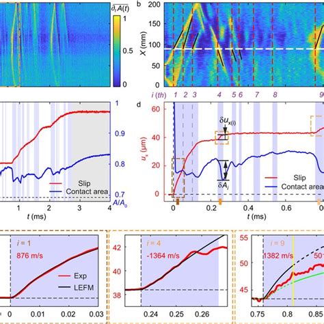 Jay Fineberg Hebrew University Of Jerusalem Jerusalem Huji Racah