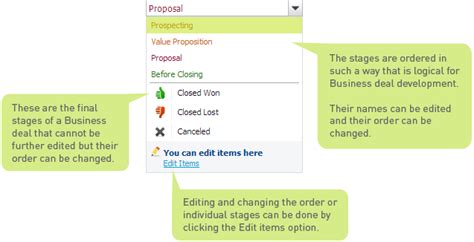 Deal Stages Raynet Crm Basics And Tutorials