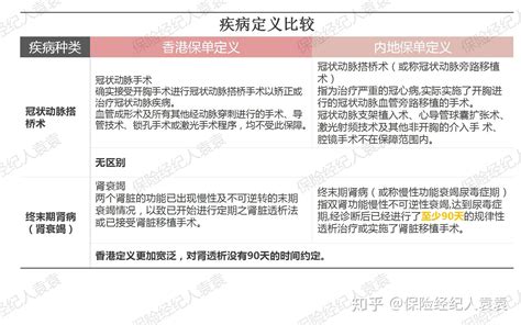 深度解析香港保险与内陆保险的区别 知乎