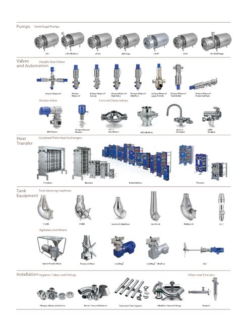 Productos Alfa Laval Pdf