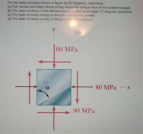 Solved State of stress on a rotated element 1 60 MPa exy бу Chegg