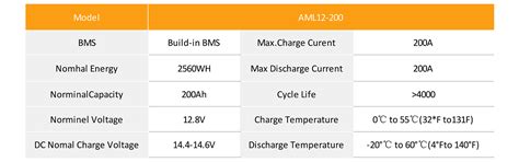 Wholesale Aml12 200 128v L Series Lifepo4 Battery Factory And Supplier