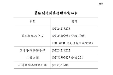 關務署基隆關 民族掃墓節暨兒童節連假期間 基隆關持續提供通關便民服務