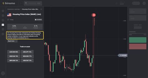 Binomo Strategy Unleashing The Potential Of Trading