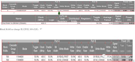 Amd Xilinx Fpga功耗优化设计简介