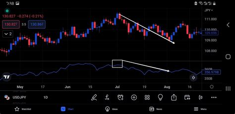 Normalized Volume Indicator The Forex Geek