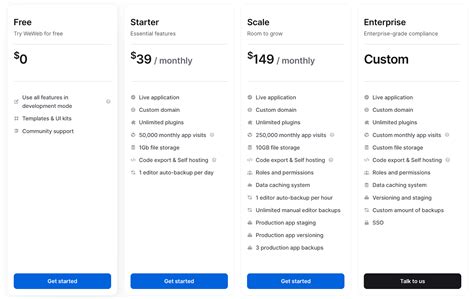 Bubble Vs Weweb Which Nocode Tool To Choose