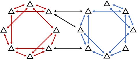 Heterogeneous Network Model Allows For The Communication Between Agents