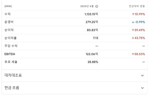 더본코리아 주가 배당금 실적 및 목표주가