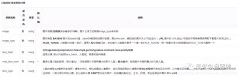 Nodejs人脸识别初探node人脸识别 Csdn博客
