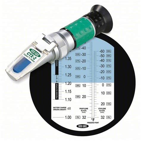 Using A Refractometer For Propylene Glycol A Guide For Beginners