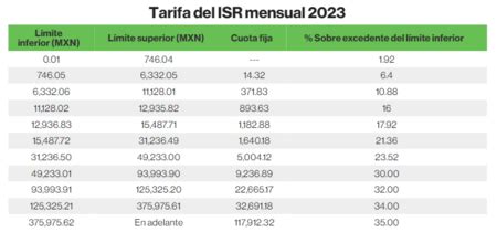 Calculadora De Isr 2023 Sueldos Y Salarios Y Honorarios Escribanos