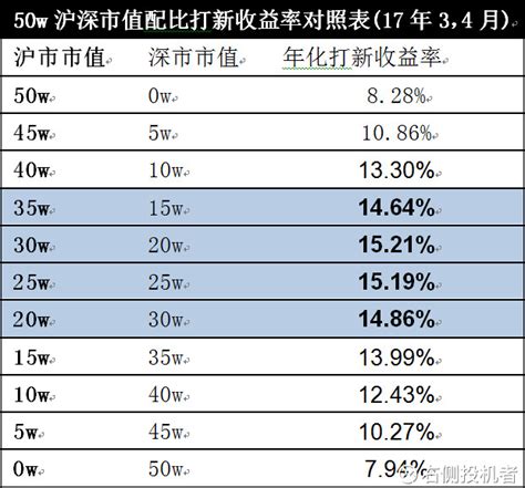 打新立新能源预估收益 广汽新能源 奇瑞新能源 大山谷图库