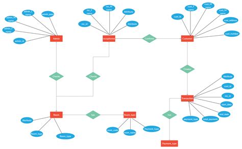 Er Diagram For Online Hotel Reservation System Hotel Reserva