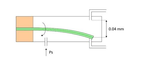 Solved Two Strips Of Pzt Are Bonded To Form A Bimorph