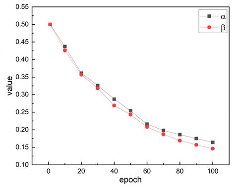 An Infrared Aircraft Detection Algorithm Based On Context Perception Feature Enhancement