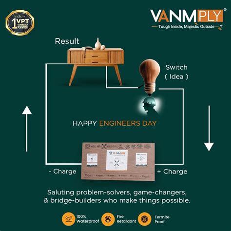 Dipankar Bhaduri On Linkedin Engineersday Engineerday Plywood