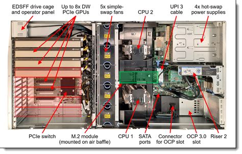Lenovo Thinksystem Sr670 V2 Server Product Guide Lenovo Press