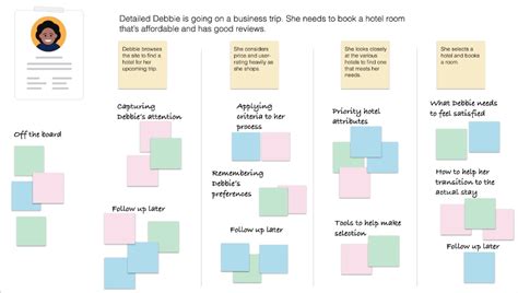 Scenario Mapping Design Ideation Using Personas Book A Hotel Room