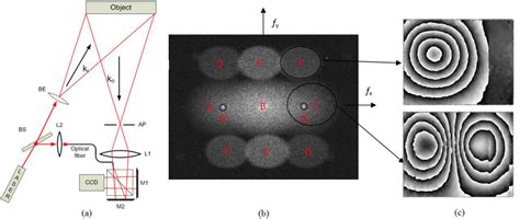 fast non destructive testing under dynamic loading