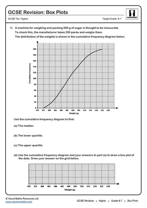 Box Plots Gcse Questions Gcse Revision Questions