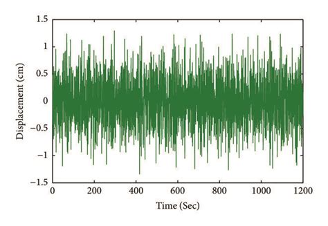 A Ambient Gps Observables And B Extracted Structure Vibration