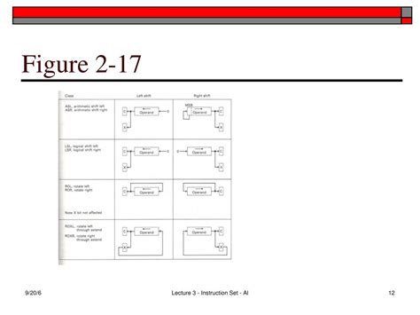 Ppt 68000 Instruction Set 2 Powerpoint Presentation Free Download Id 4405849